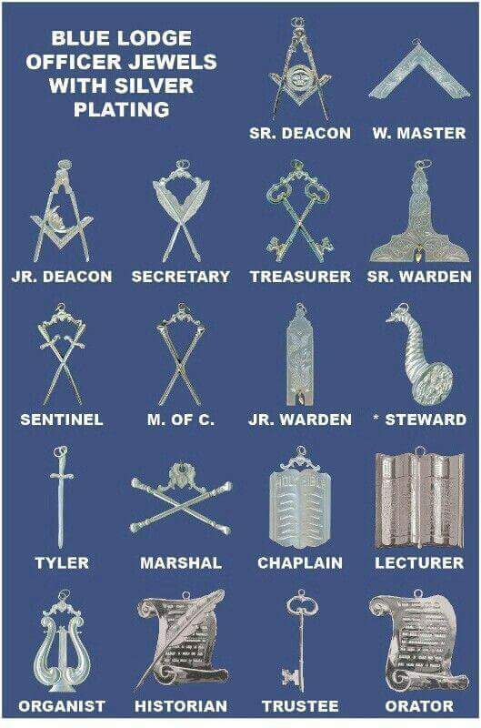 About Freemasonry - Oak Tree Lodge 9408 - Surrey Masons